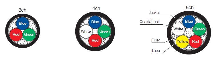 Tatsuta Tachii Electric Cable Co., Ltd. | Products
