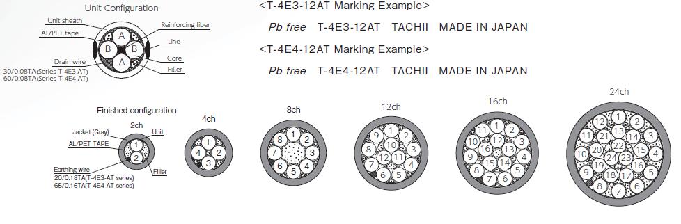 Tatsuta Tachii Electric Cable Co., Ltd. | Products