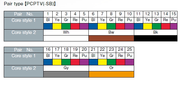 Pair Color Code Table