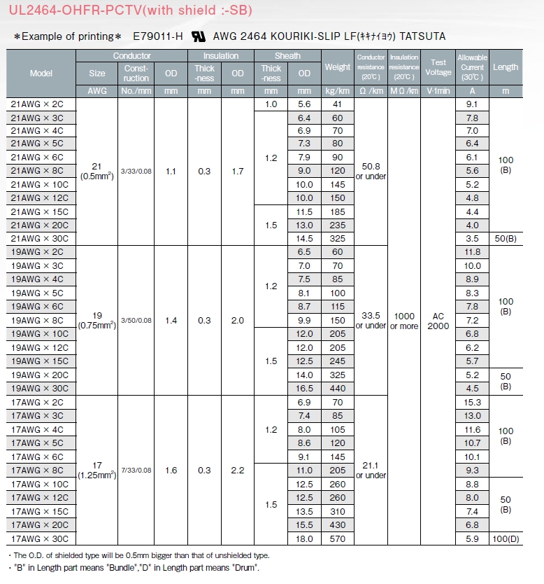 Tatsuta Tachii Electric Cable Co., Ltd. | Products