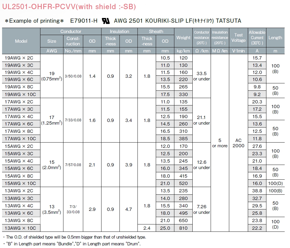 Tatsuta Tachii Electric Cable Co., Ltd. | Products