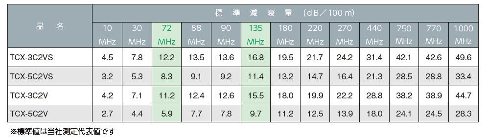 エレクトロニクス電線の専門メーカー タツタ立井電線株式会社 | 製品情報