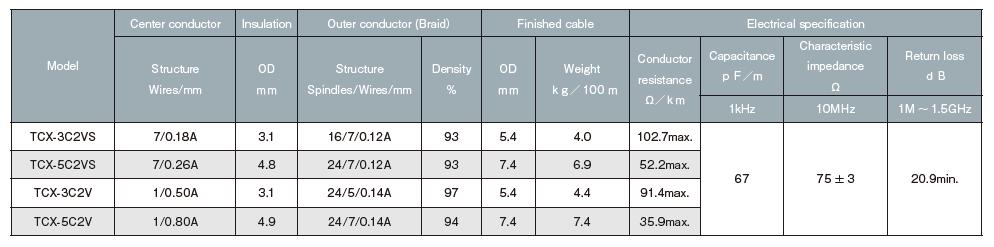 Tatsuta Tachii Electric Cable Co., Ltd. | Products